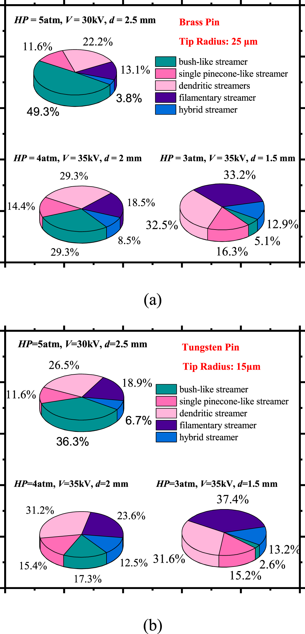 Prebreakdown negative streamers in liquid nitrogen: propagation ...