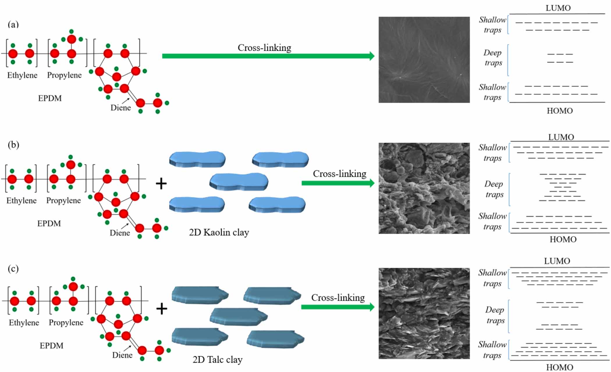 Large improvement in DC electrical properties of EPDM with 2D platelet ...