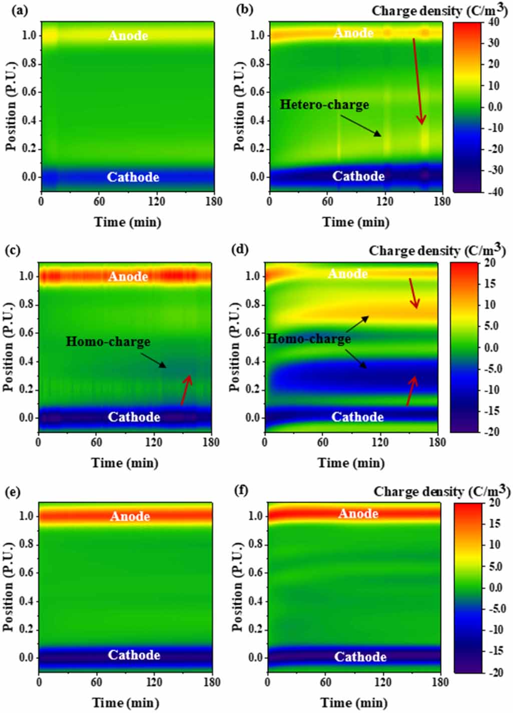 Large improvement in DC electrical properties of EPDM with 2D platelet ...