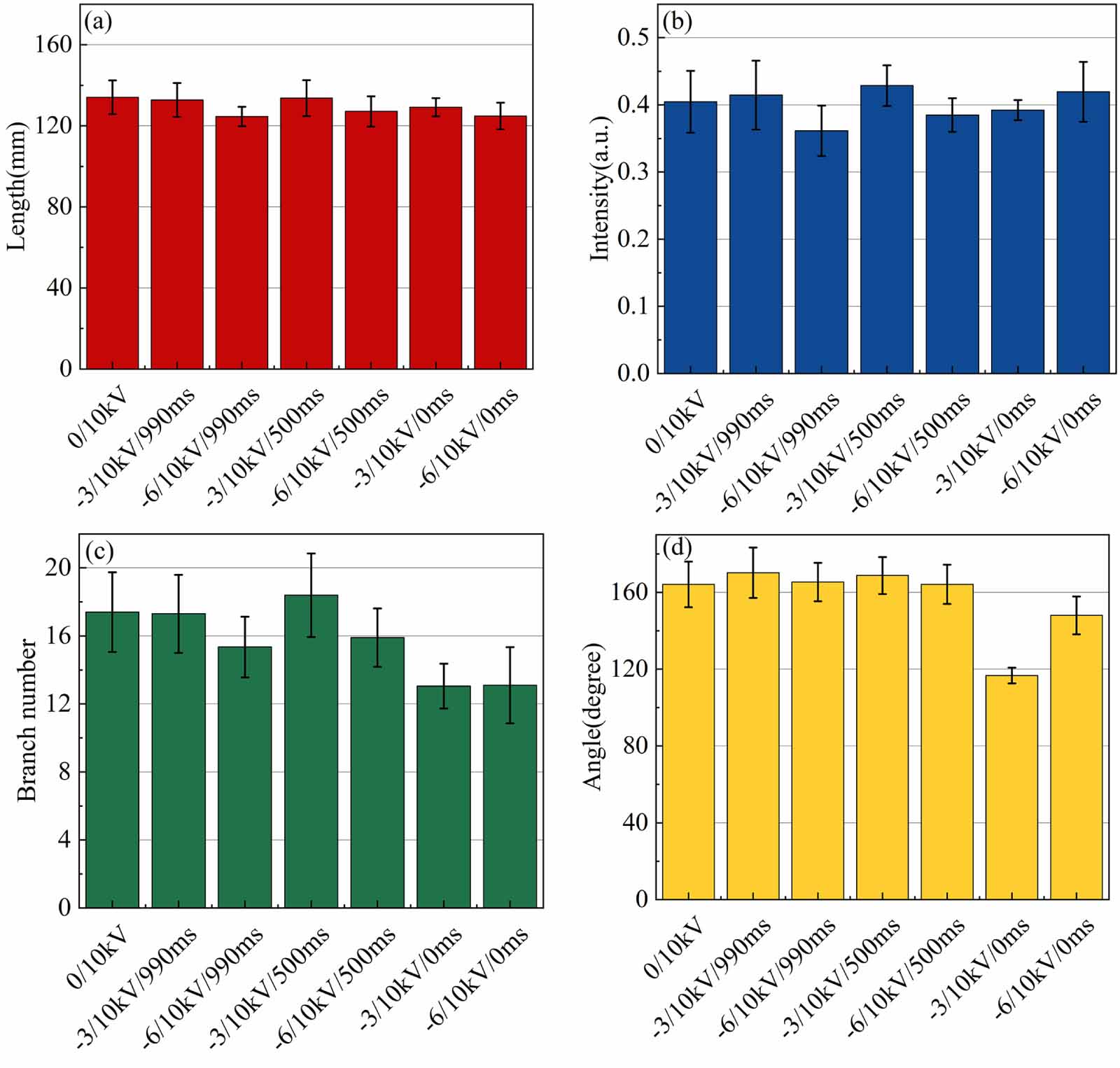 Effects of a negative corona discharge on subsequent positive streamers ...