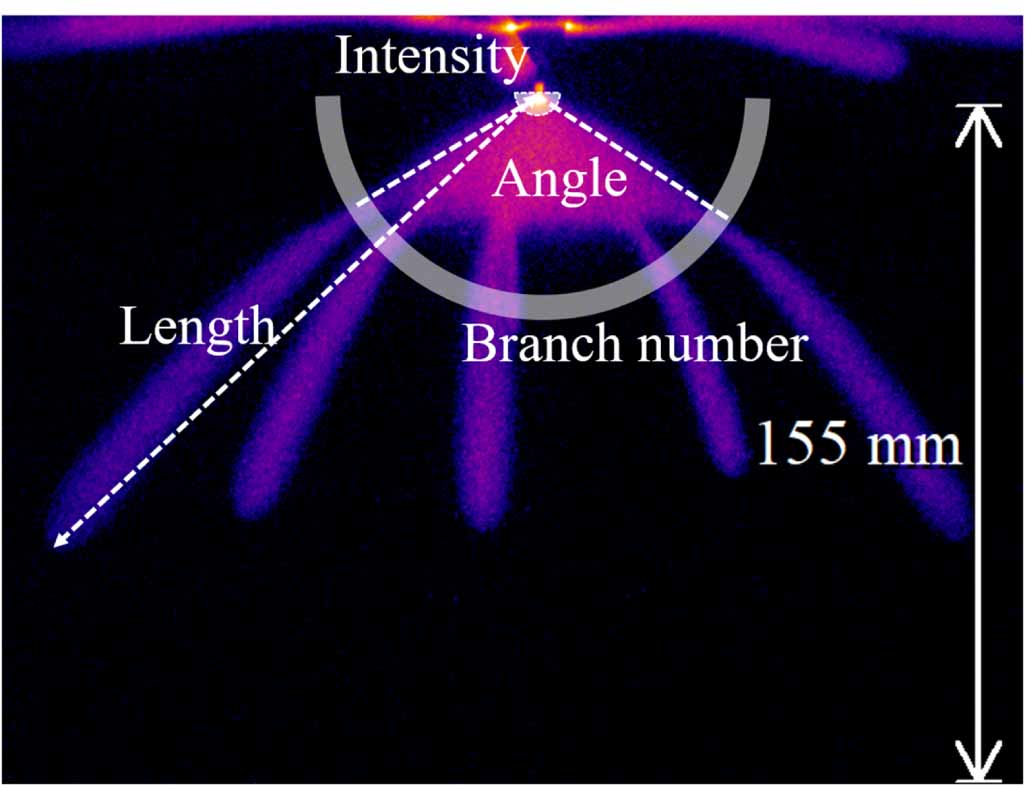 Effects of a negative corona discharge on subsequent positive streamers ...