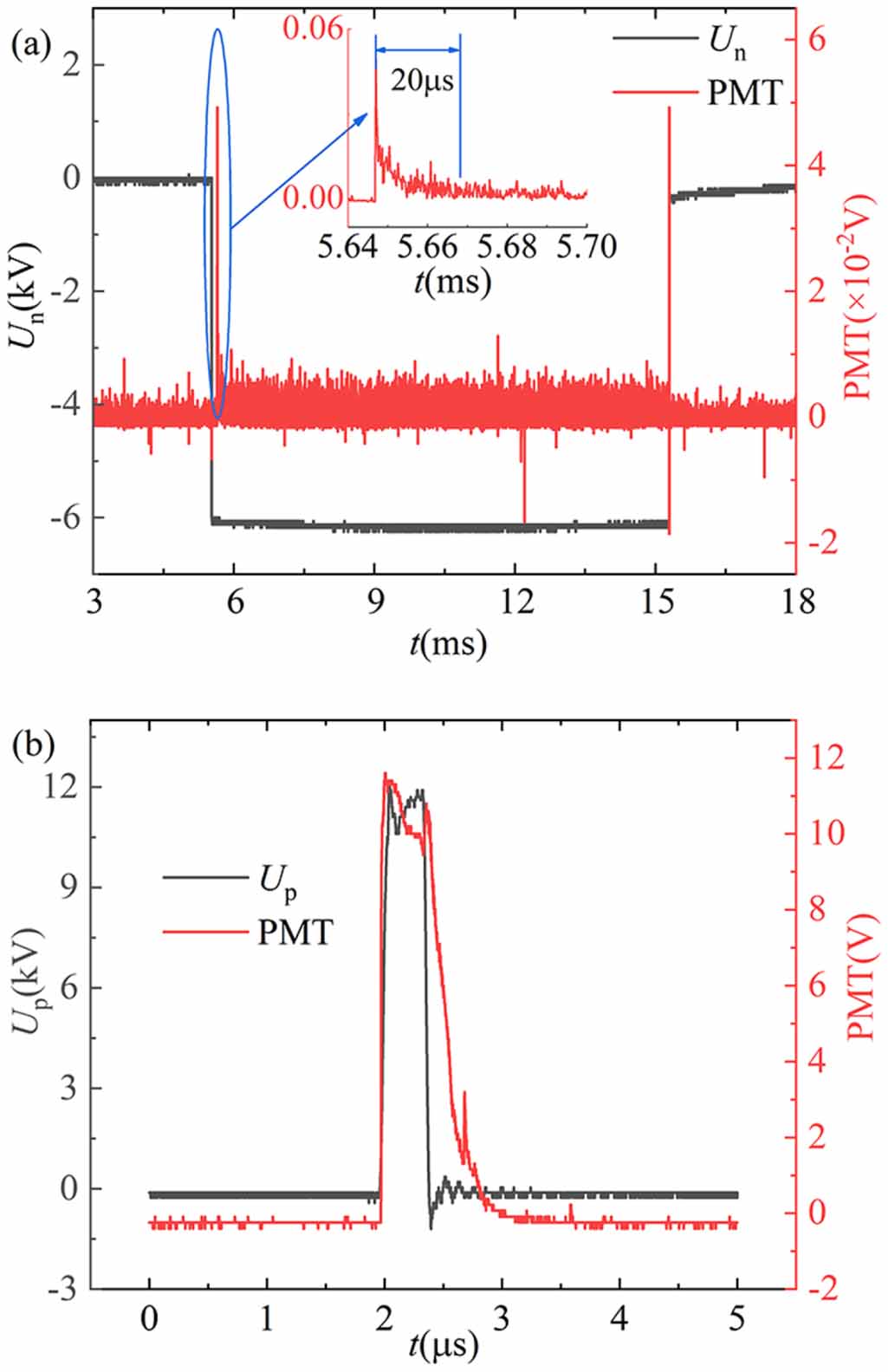 Effects of a negative corona discharge on subsequent positive streamers ...