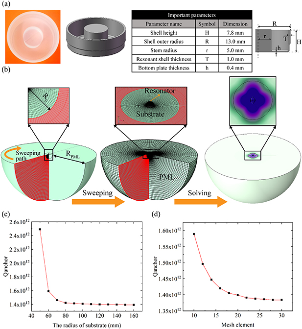Fused silica cylindrical shell resonators with 25 million Q factors ...