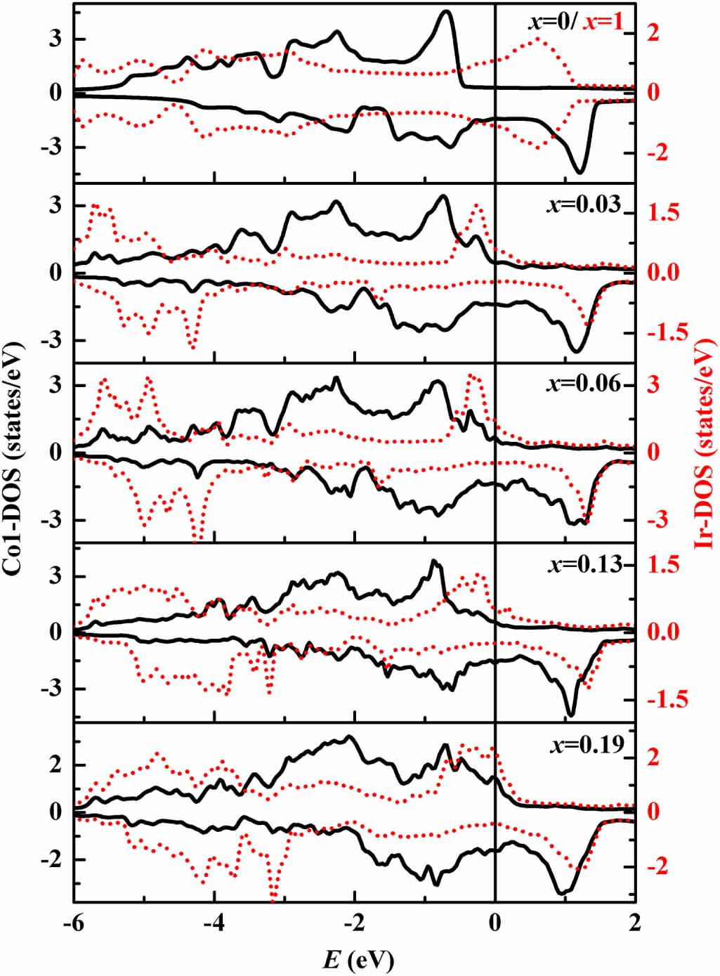 Gyromagnetic ratio of oriented hcp Co1−x Ir x soft magnetic films ...