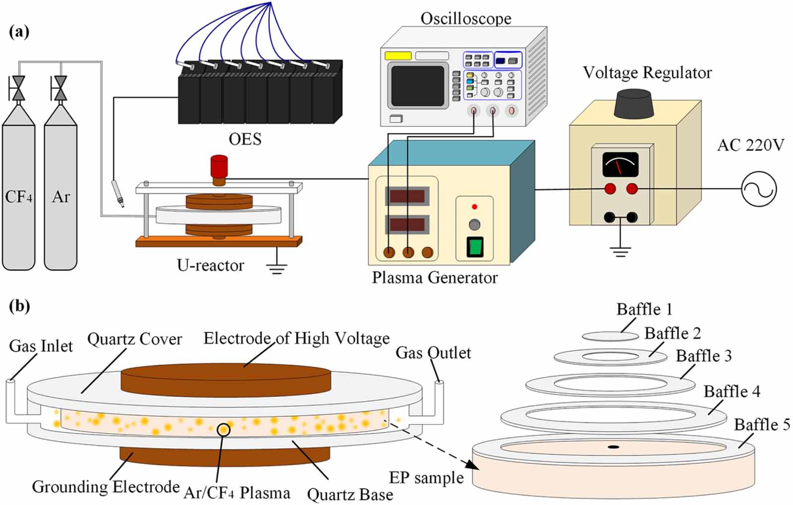 Improved DC surface insulation performance of epoxy resin by gradient plasma fluorination ...