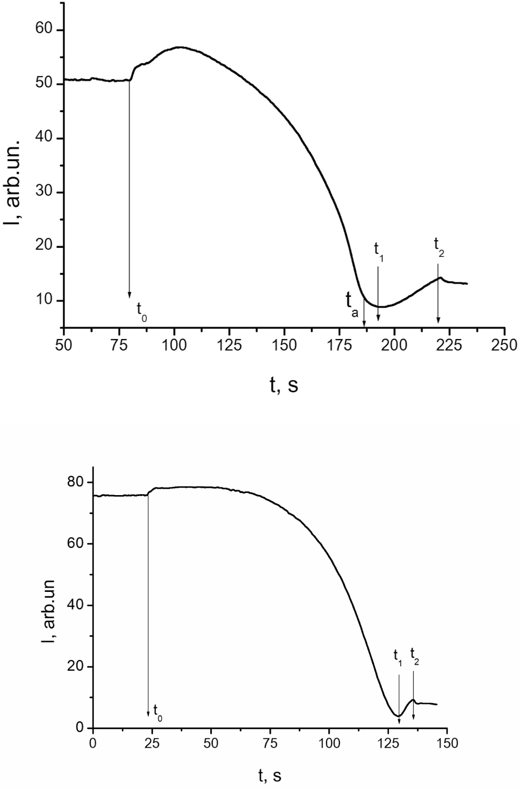 Ion-plasma sputtering of Co and Mo nanometer thin films near the ...