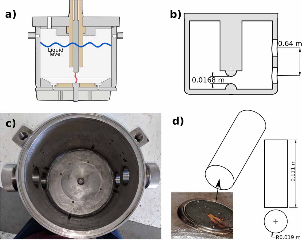 Shock waves in pulsed electrical discharges in liquids: numerical ...