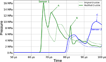 Shock waves in pulsed electrical discharges in liquids: numerical ...