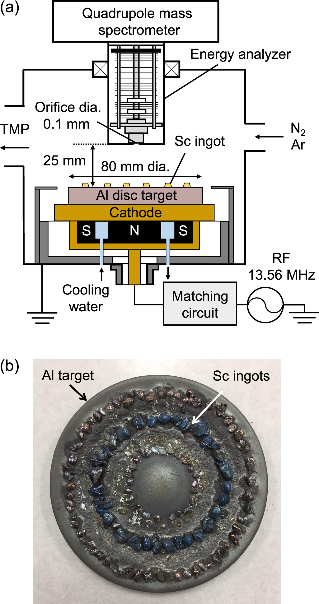 Negative-ion bombardment increases during low-pressure sputtering ...