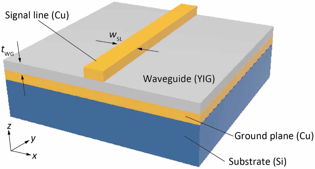Broadband excitation of spin wave using microstrip line antennas for ...