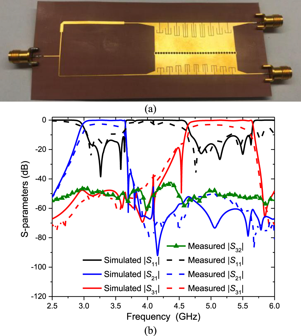 Half-mode substrate integrated plasmonic waveguide for filter and diplexer designs - IOPscience