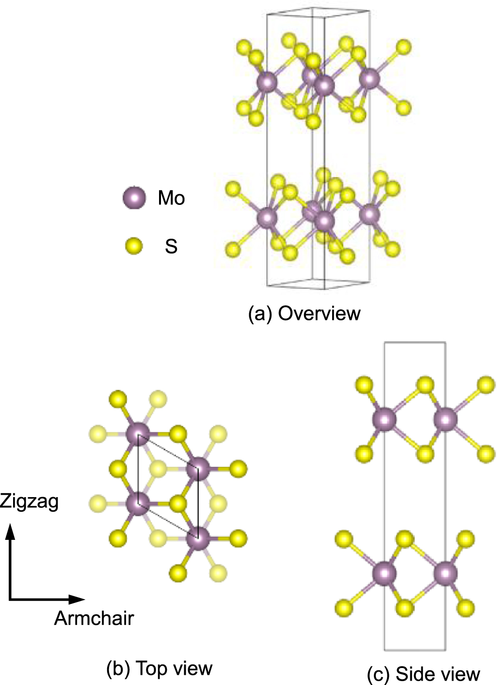 Flexoelectric properties of multilayer two-dimensional material MoS2 ...