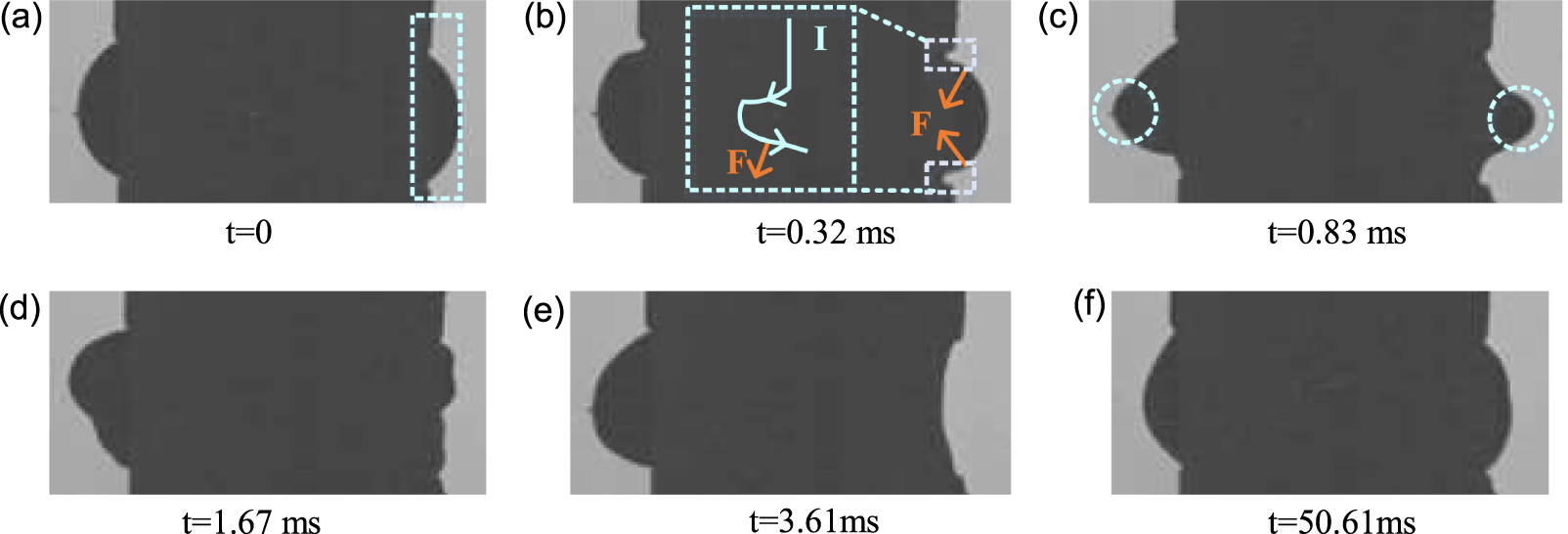 Robust electrical contacts integrating a liquid metal bridge for ...