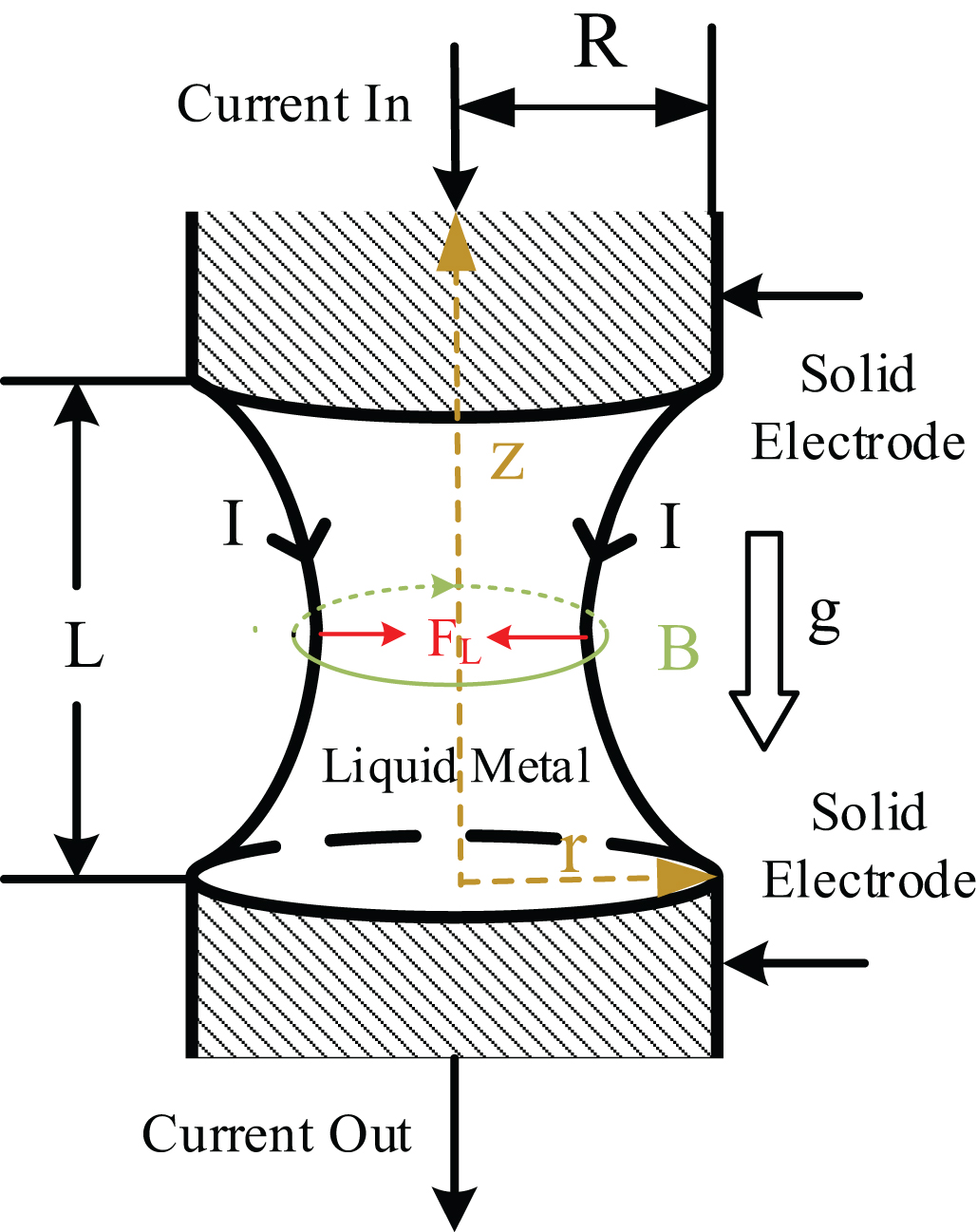 Robust electrical contacts integrating a liquid metal bridge for ...