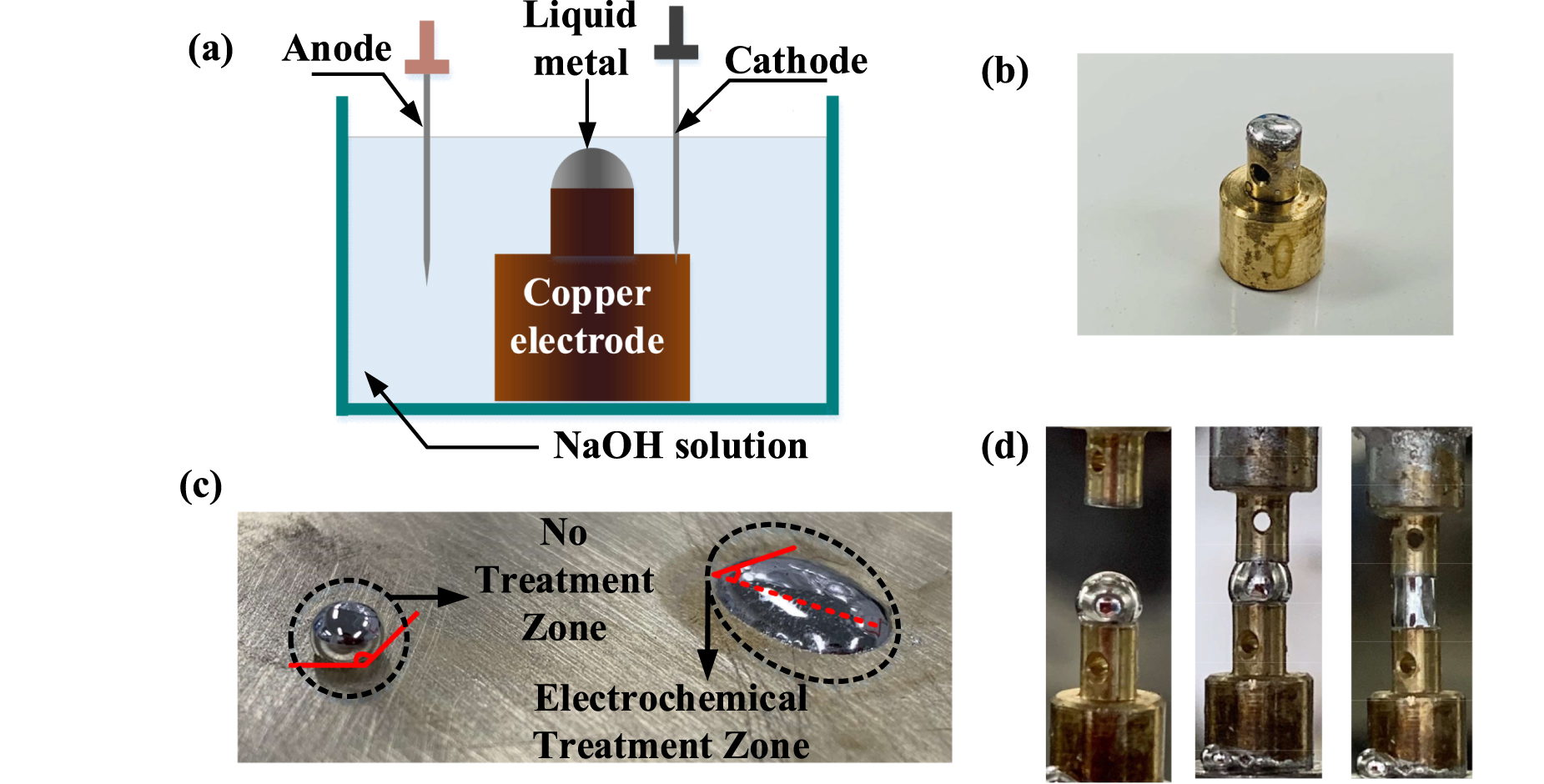 Robust electrical contacts integrating a liquid metal bridge for ...