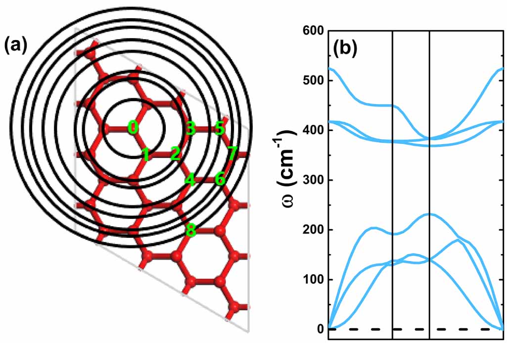 Controlling magnetic-semiconductor properties of the Si- and Al-doped ...