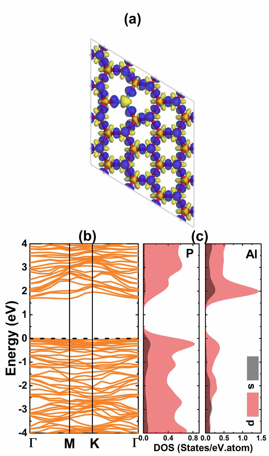 Controlling magnetic-semiconductor properties of the Si- and Al-doped ...