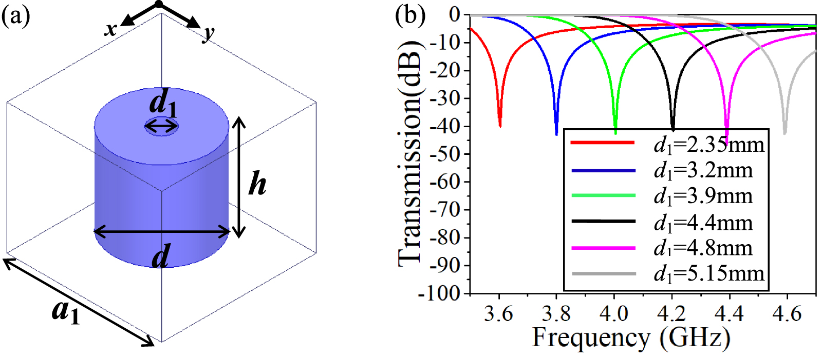 Dual-band all-dielectric chiral photonic crystal - IOPscience