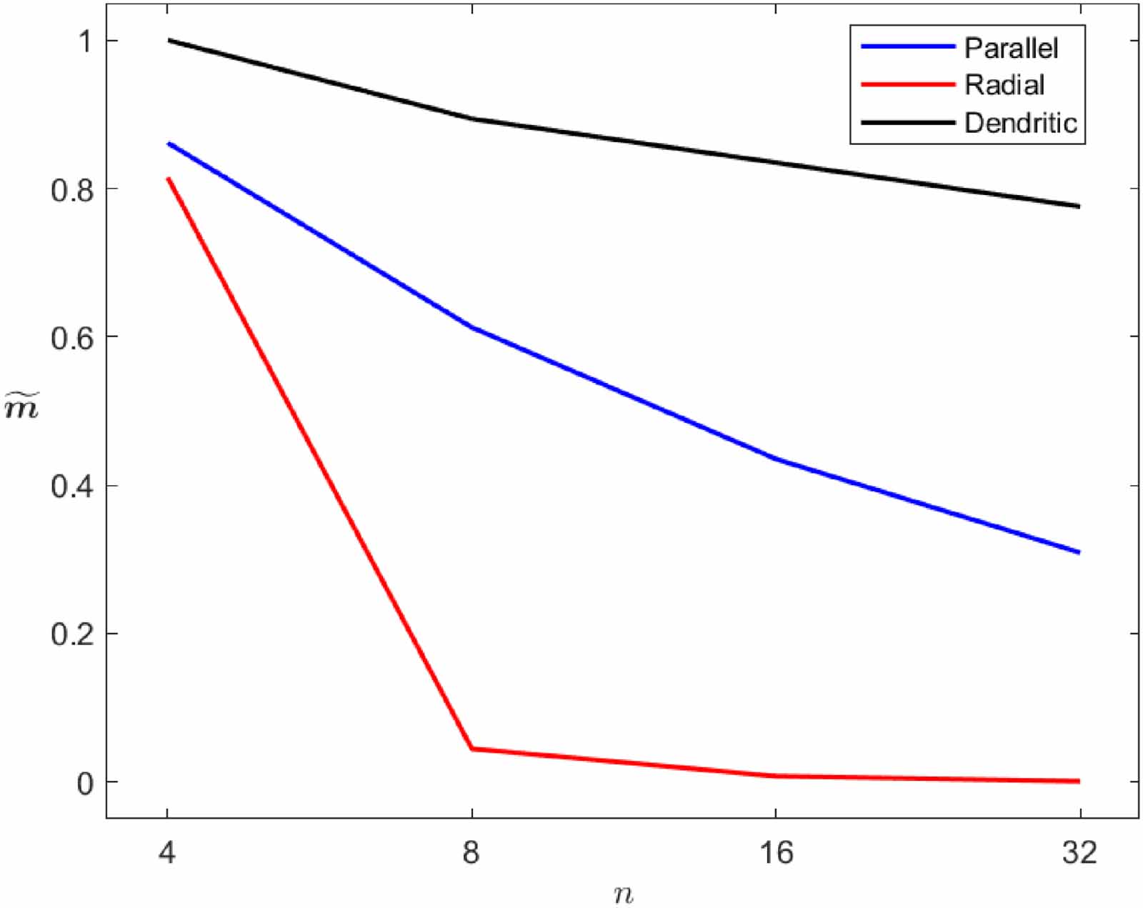 Capillary trees for passively pumping water - IOPscience
