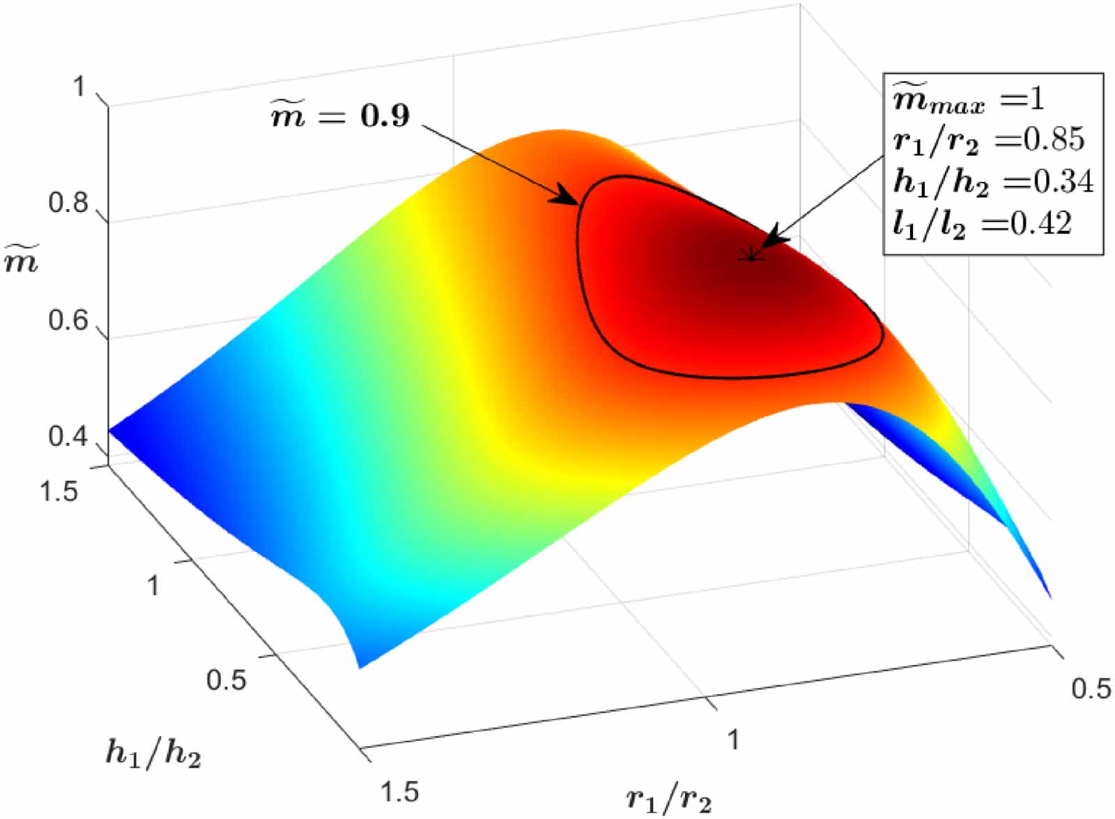 Capillary trees for passively pumping water - IOPscience