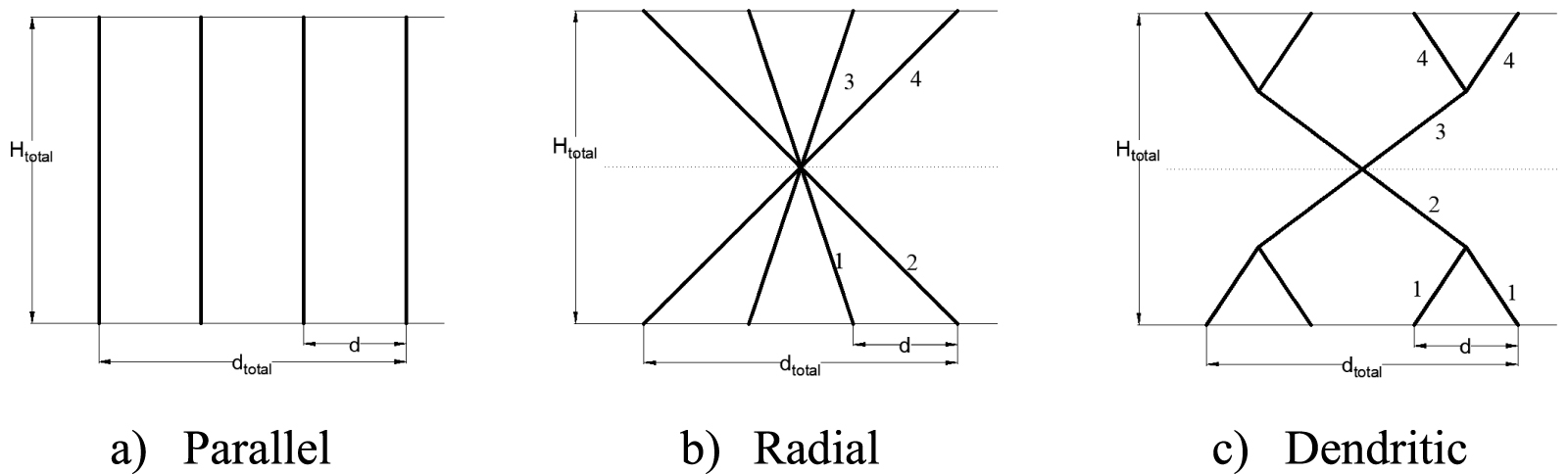 Capillary trees for passively pumping water - IOPscience