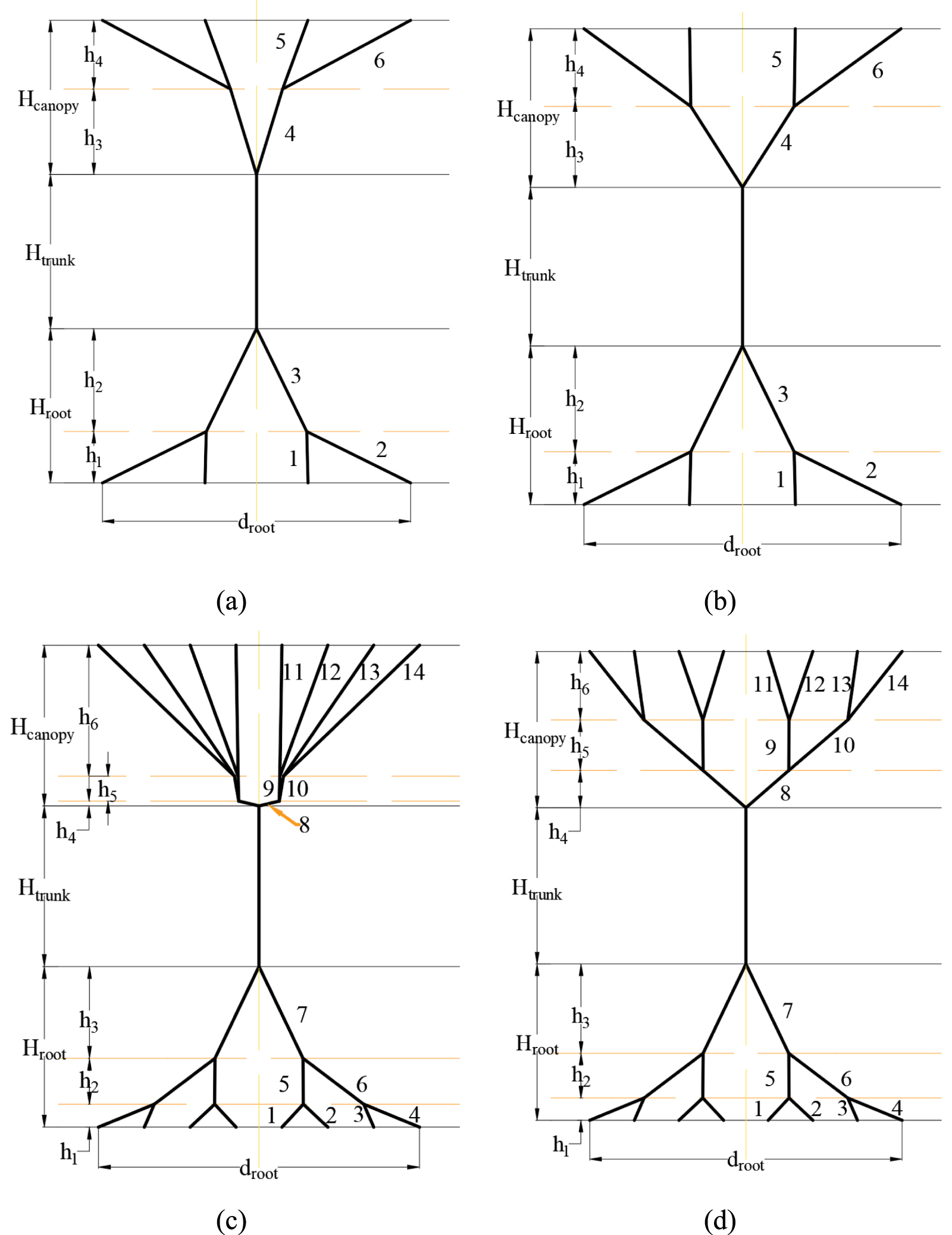 Capillary trees for passively pumping water - IOPscience