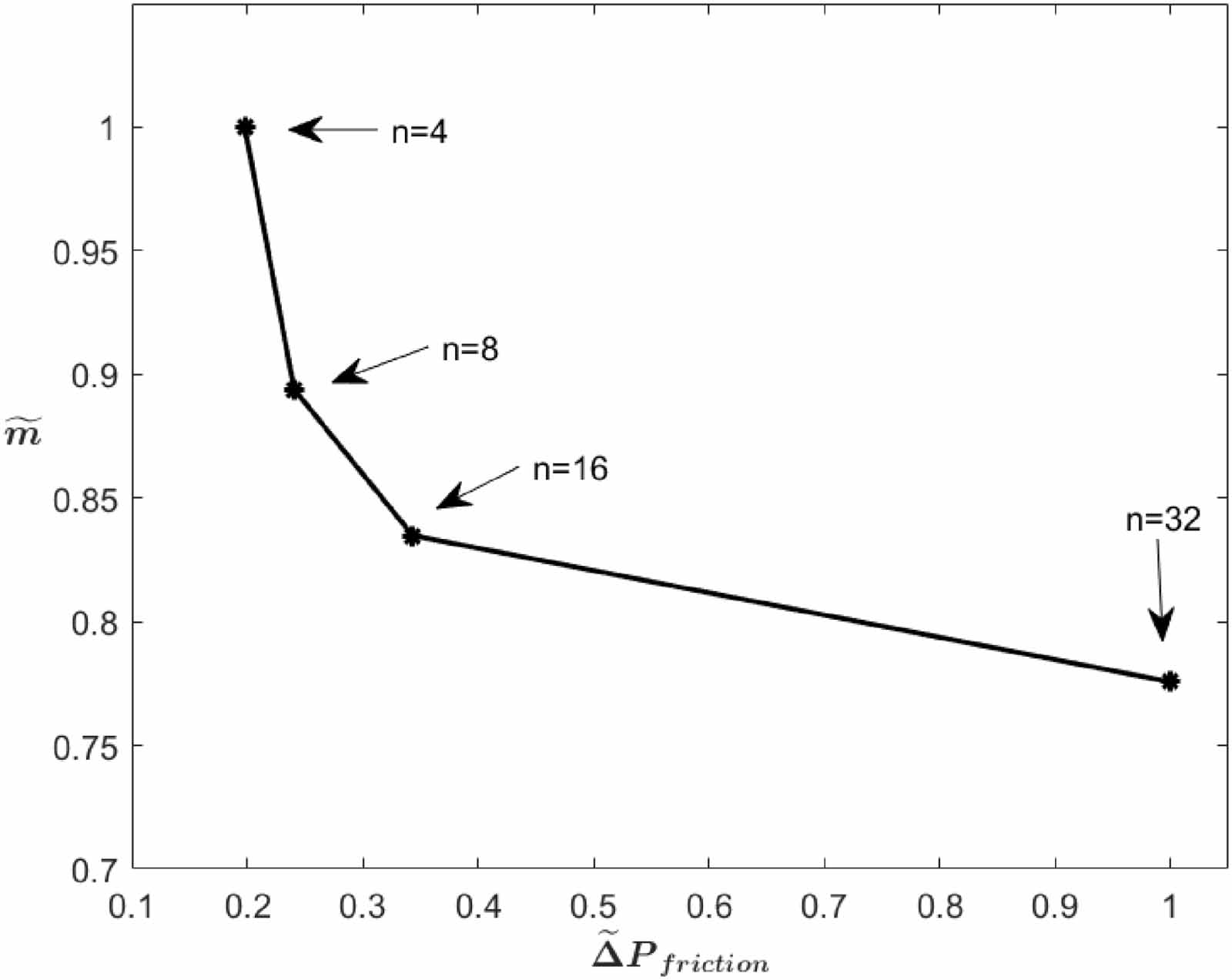 Capillary trees for passively pumping water - IOPscience