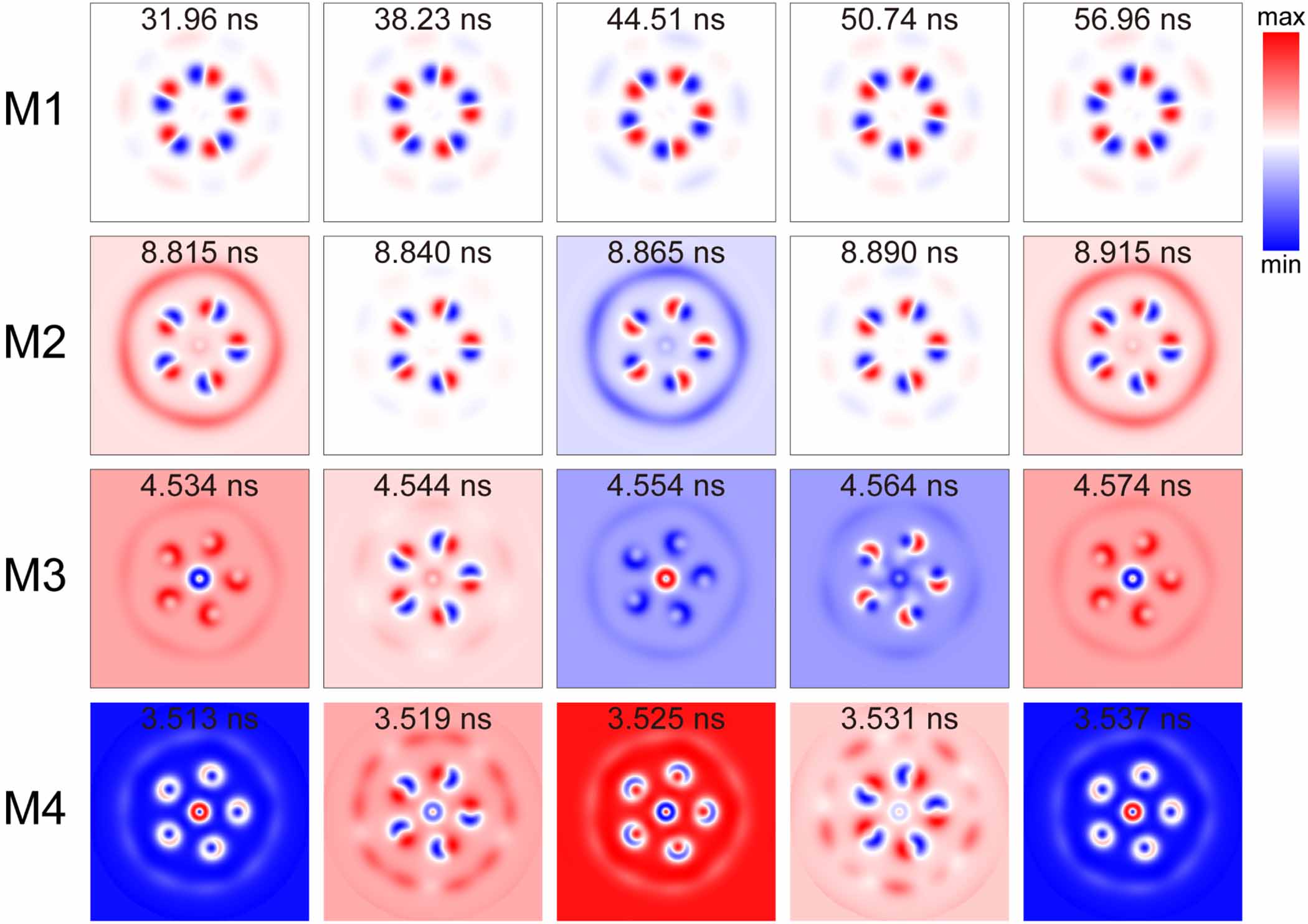 Spin eigenmodes of skyrmion bags - IOPscience