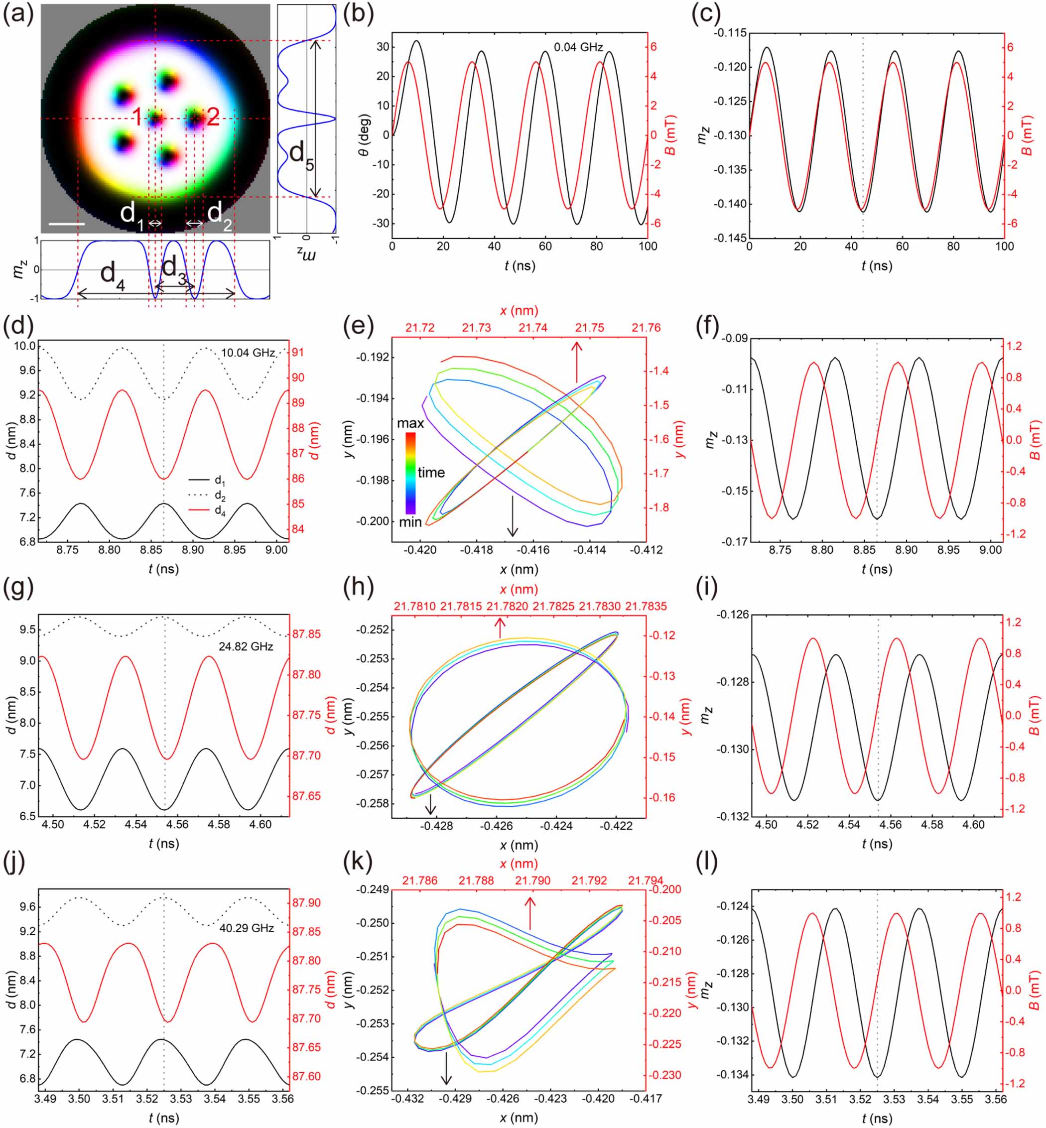 Spin eigenmodes of skyrmion bags - IOPscience
