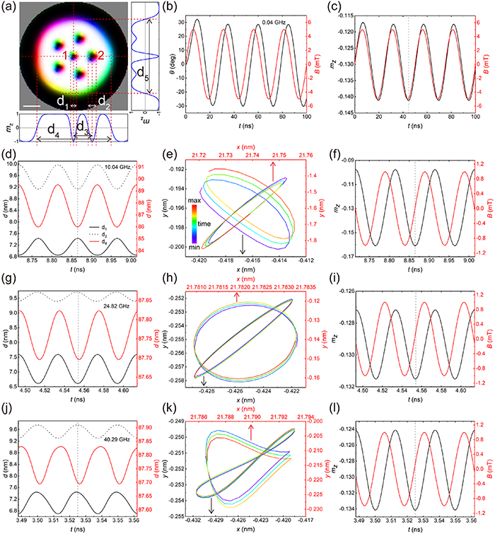 Spin eigenmodes of skyrmion bags - IOPscience