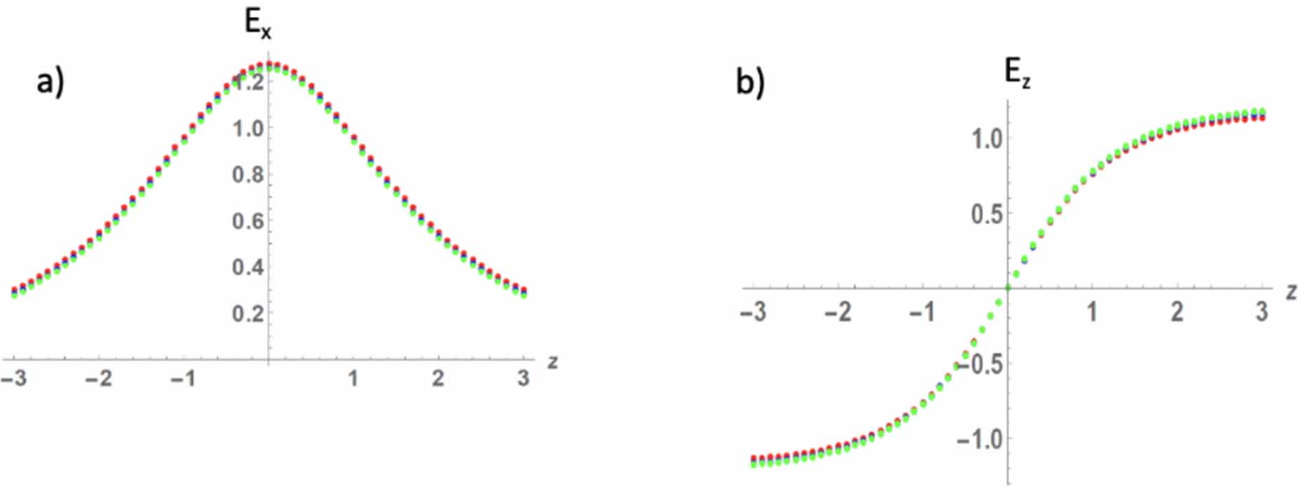 Fountain fringe field switching (FFFS) for wide viewing angle LCDs ...