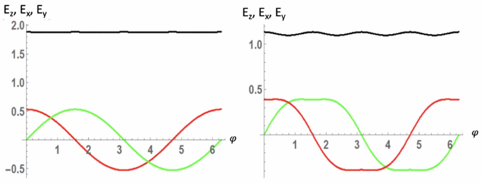 Fountain fringe field switching (FFFS) for wide viewing angle LCDs ...