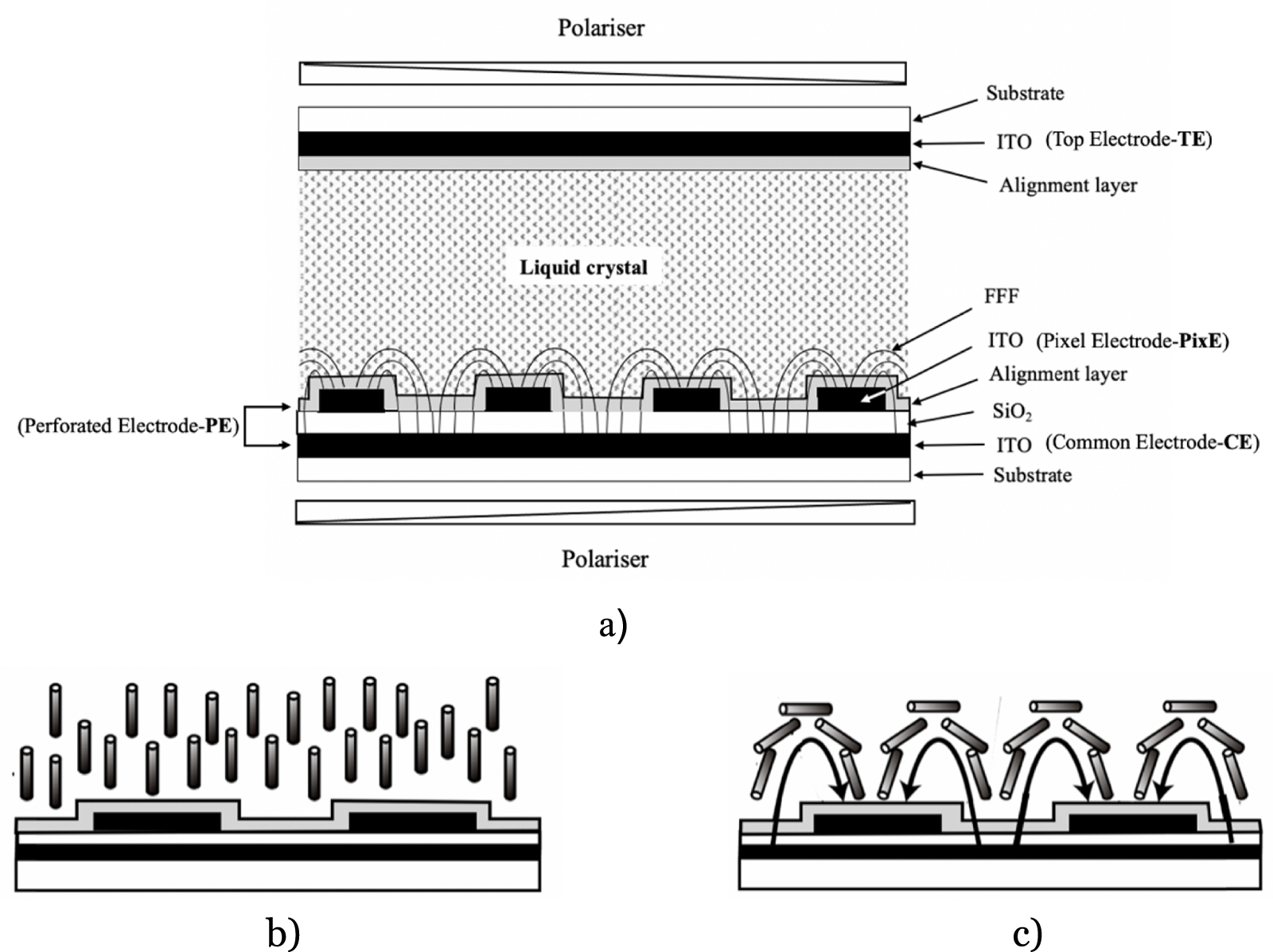 Fountain fringe field switching (FFFS) for wide viewing angle LCDs ...