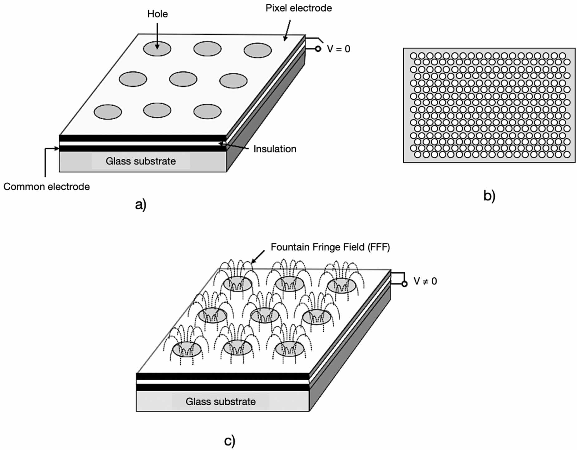 Fountain fringe field switching (FFFS) for wide viewing angle LCDs ...