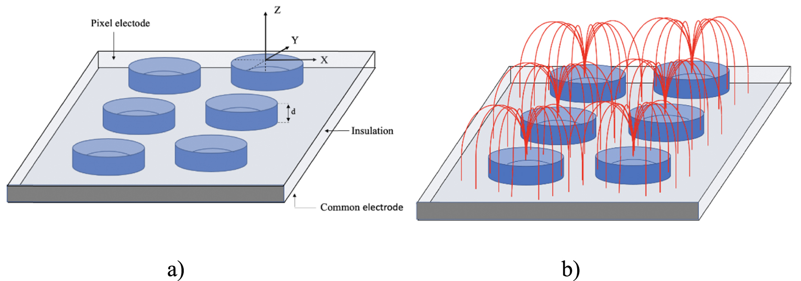 Fountain fringe field switching (FFFS) for wide viewing angle LCDs ...
