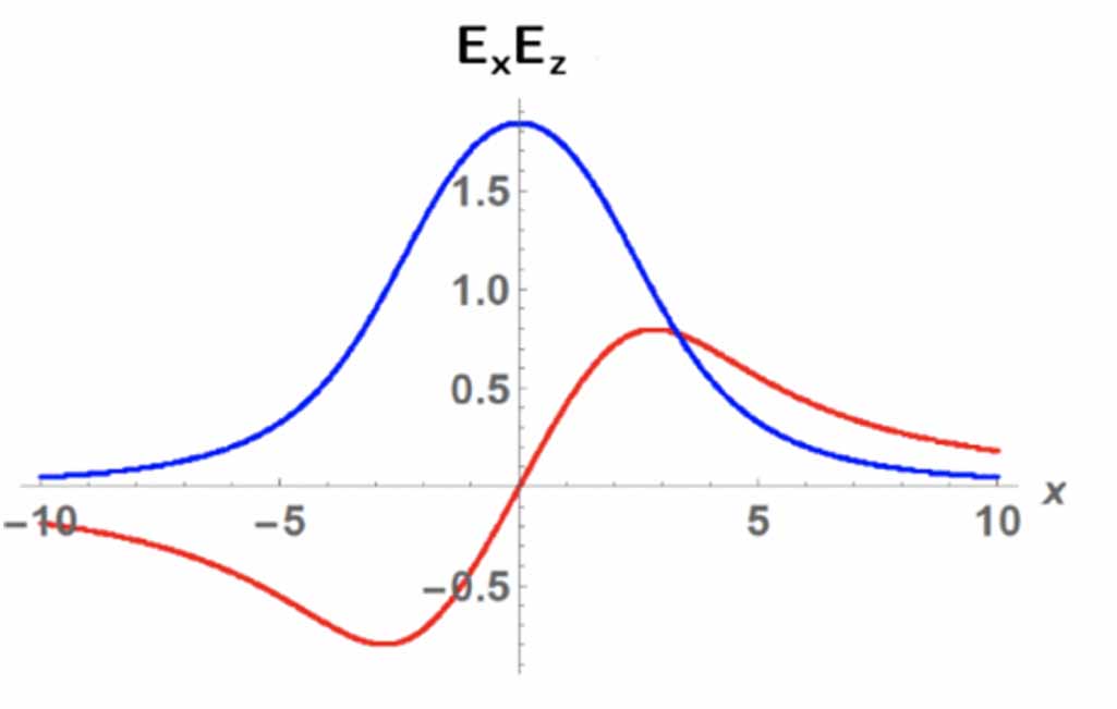 Fountain fringe field switching (FFFS) for wide viewing angle LCDs ...