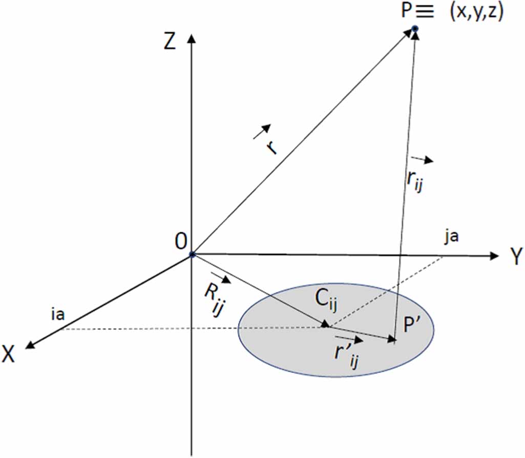 Fountain fringe field switching (FFFS) for wide viewing angle LCDs ...