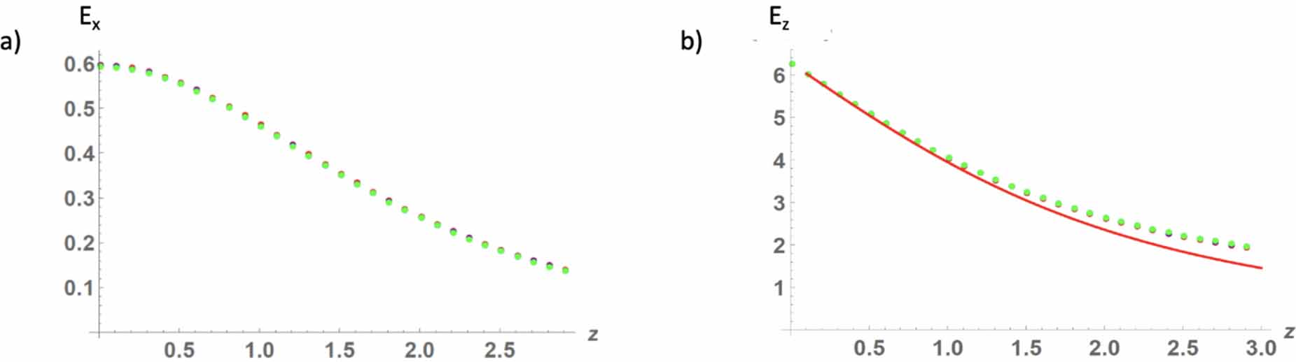 Fountain fringe field switching (FFFS) for wide viewing angle LCDs ...