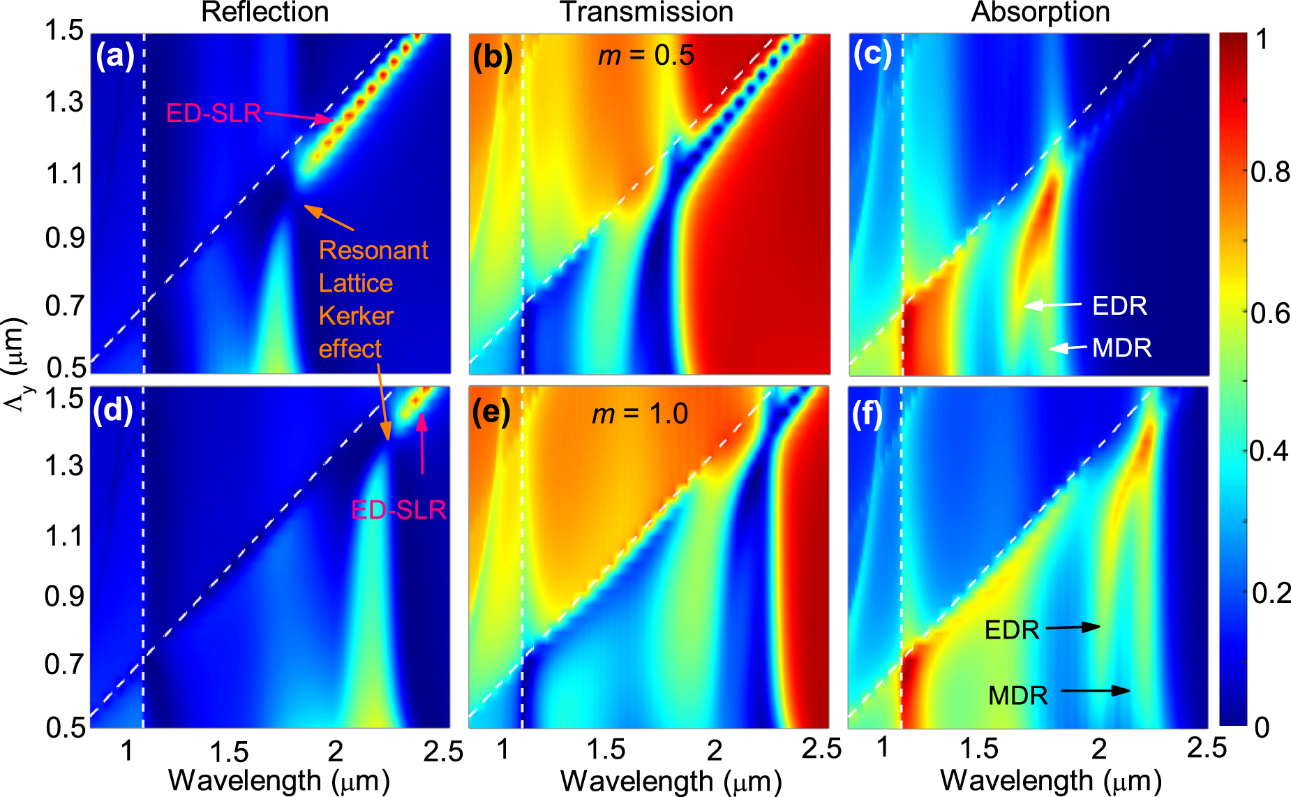 Active tuning of resonant lattice Kerker effect - IOPscience
