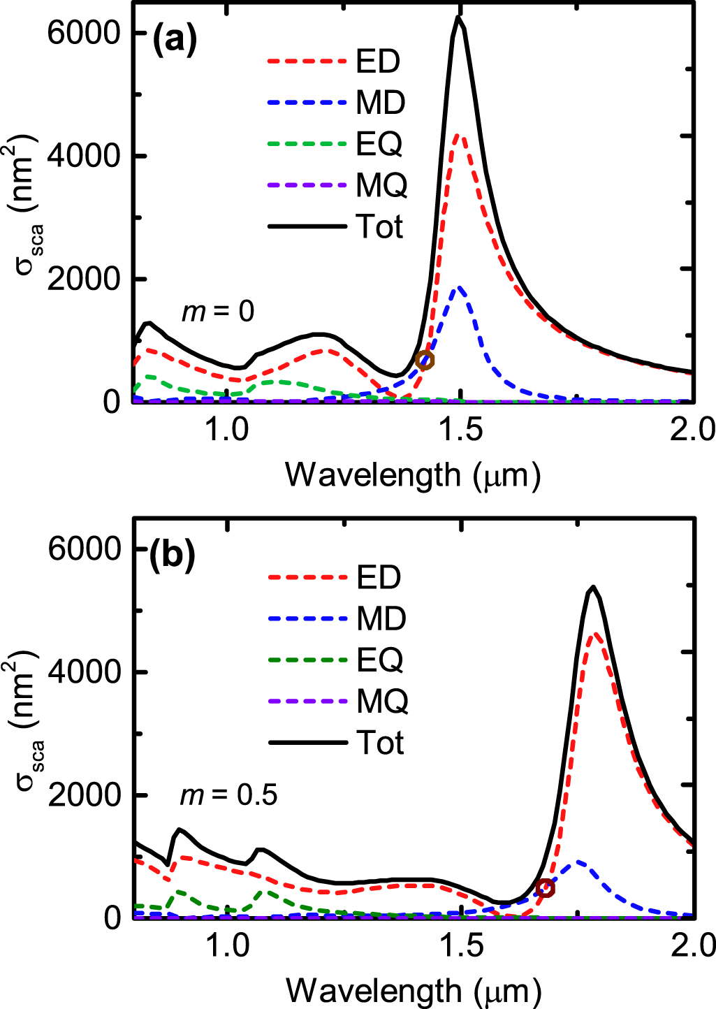 Active tuning of resonant lattice Kerker effect - IOPscience