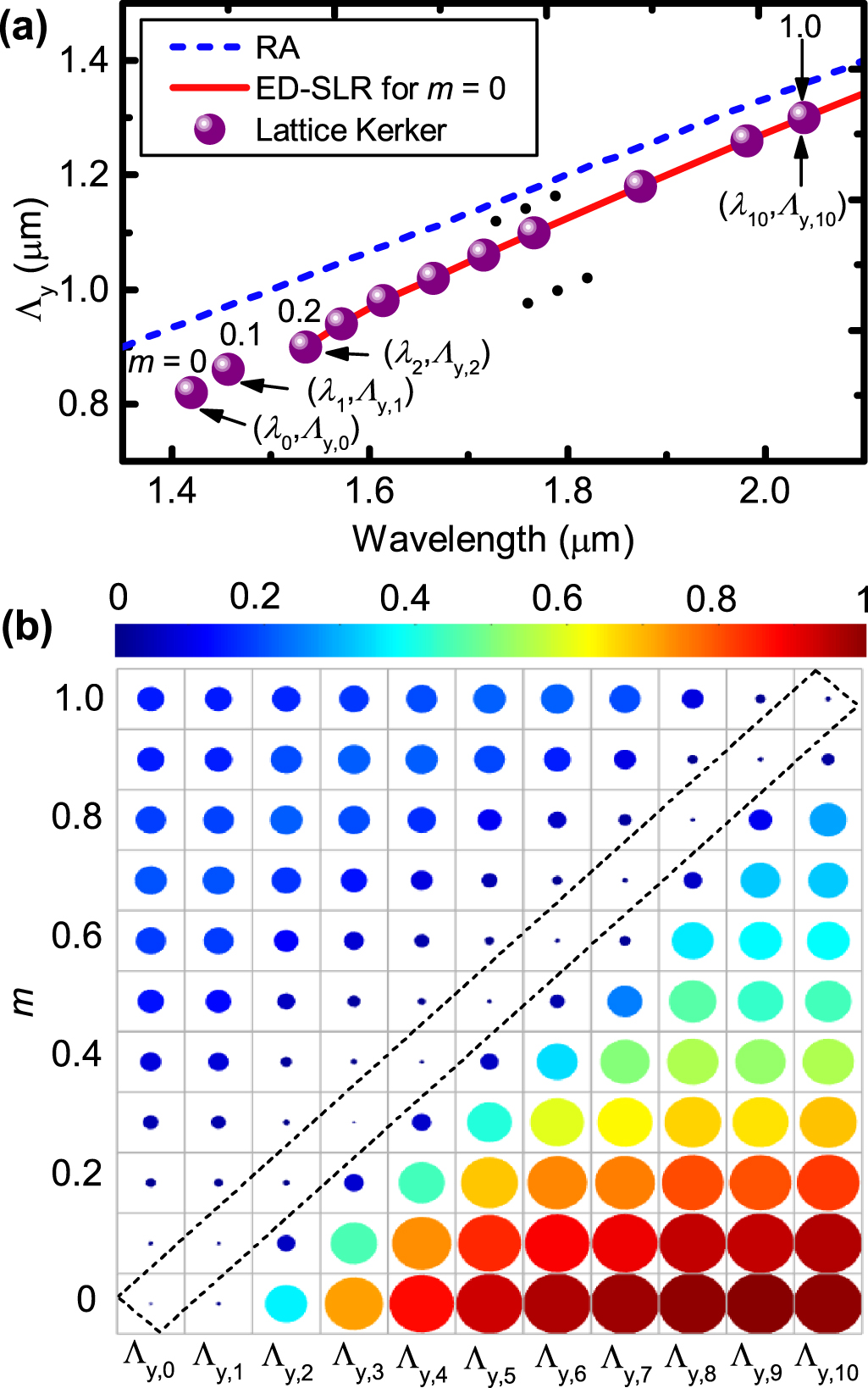 Active tuning of resonant lattice Kerker effect - IOPscience