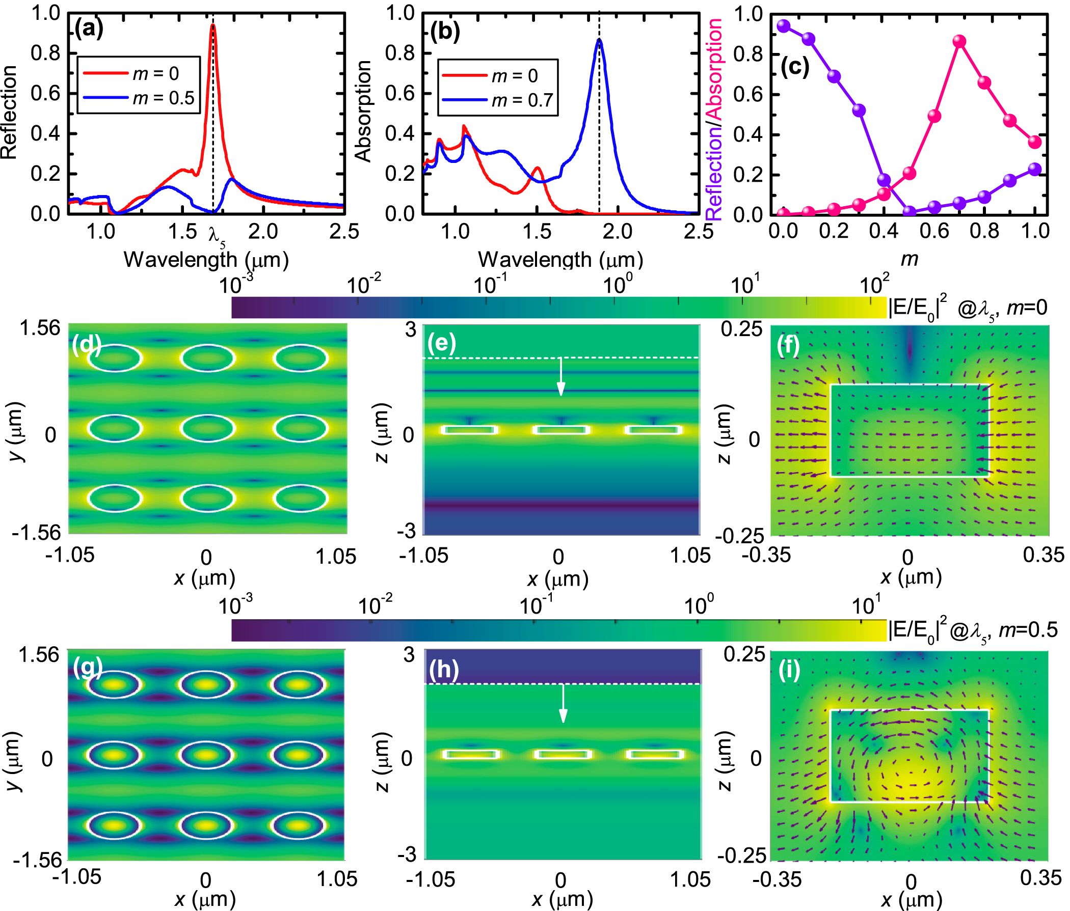 Active tuning of resonant lattice Kerker effect - IOPscience