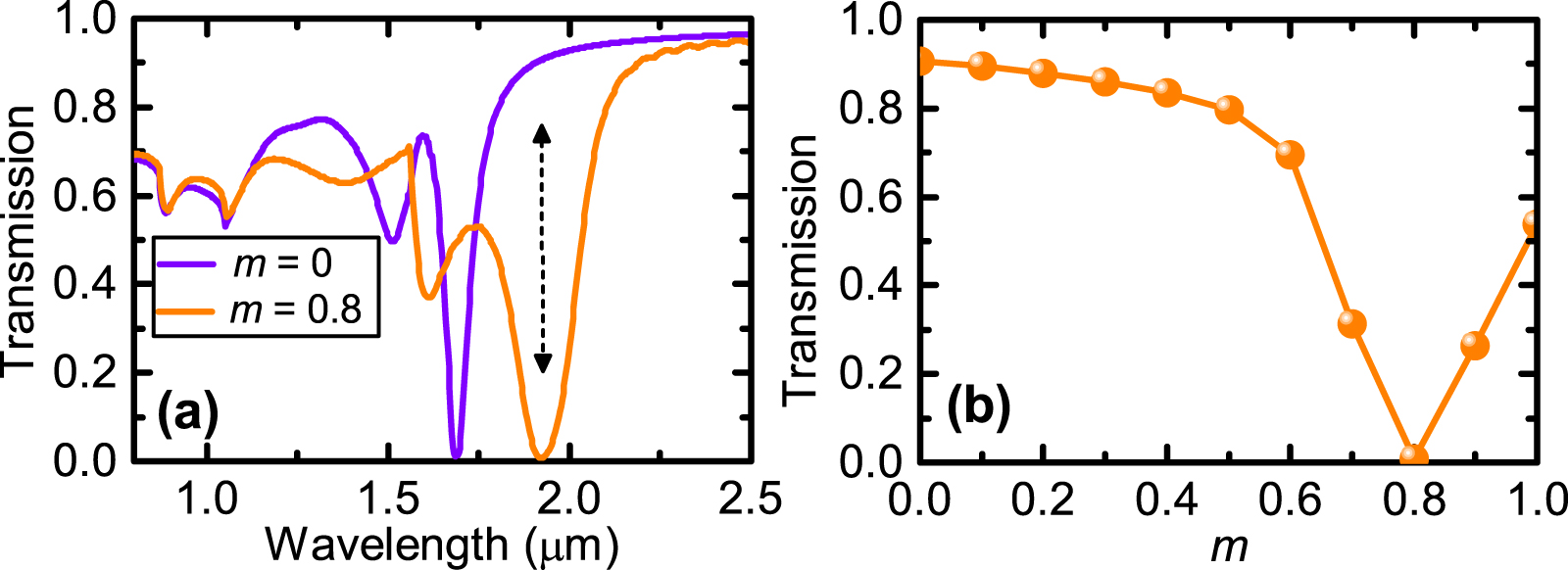 Active tuning of resonant lattice Kerker effect - IOPscience