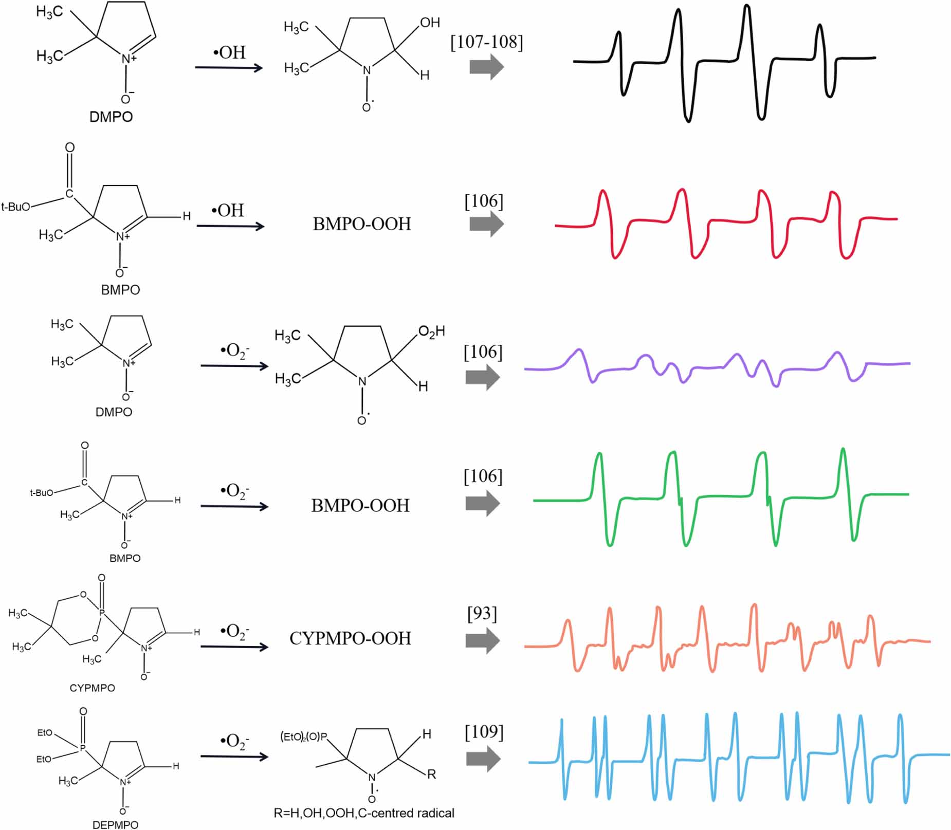Diagnostic analysis of reactive species in plasma-activated water (PAW ...