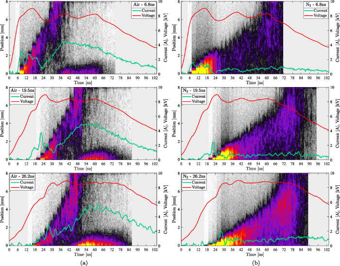 Effective streamer discharge control by tailored nanosecond-pulsed high ...