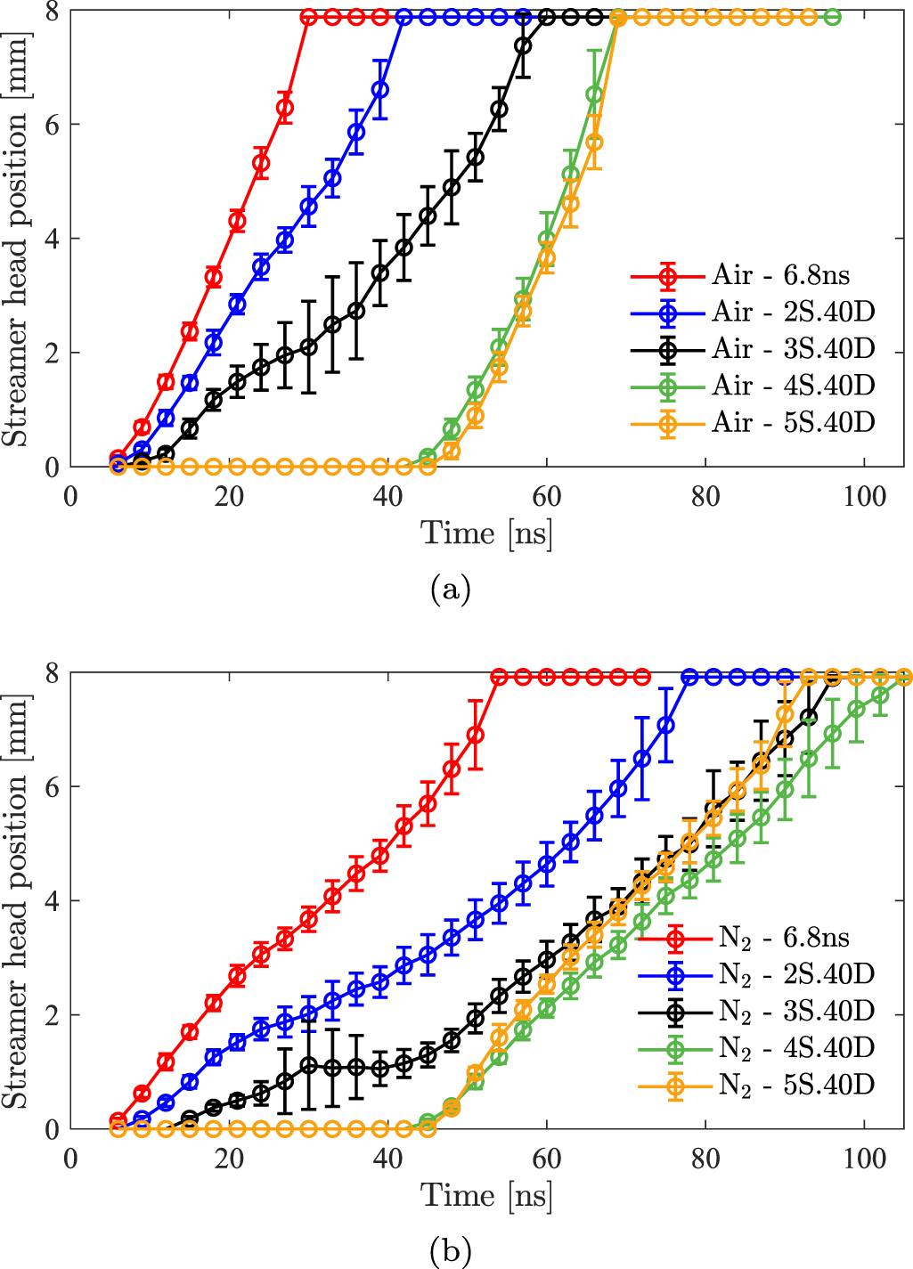 Effective streamer discharge control by tailored nanosecond-pulsed high ...