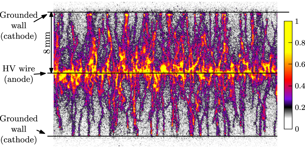 Effective streamer discharge control by tailored nanosecond-pulsed high ...
