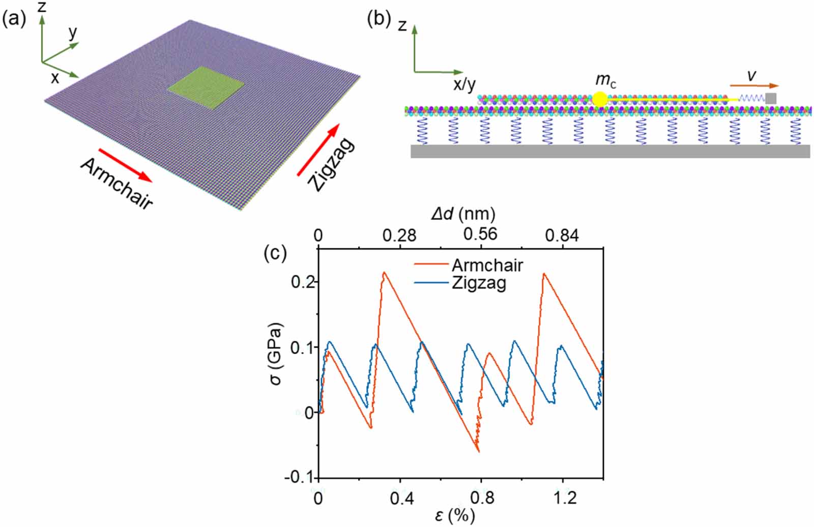 Layer-dependent fracture strength of few-layer WS2 induced by ...