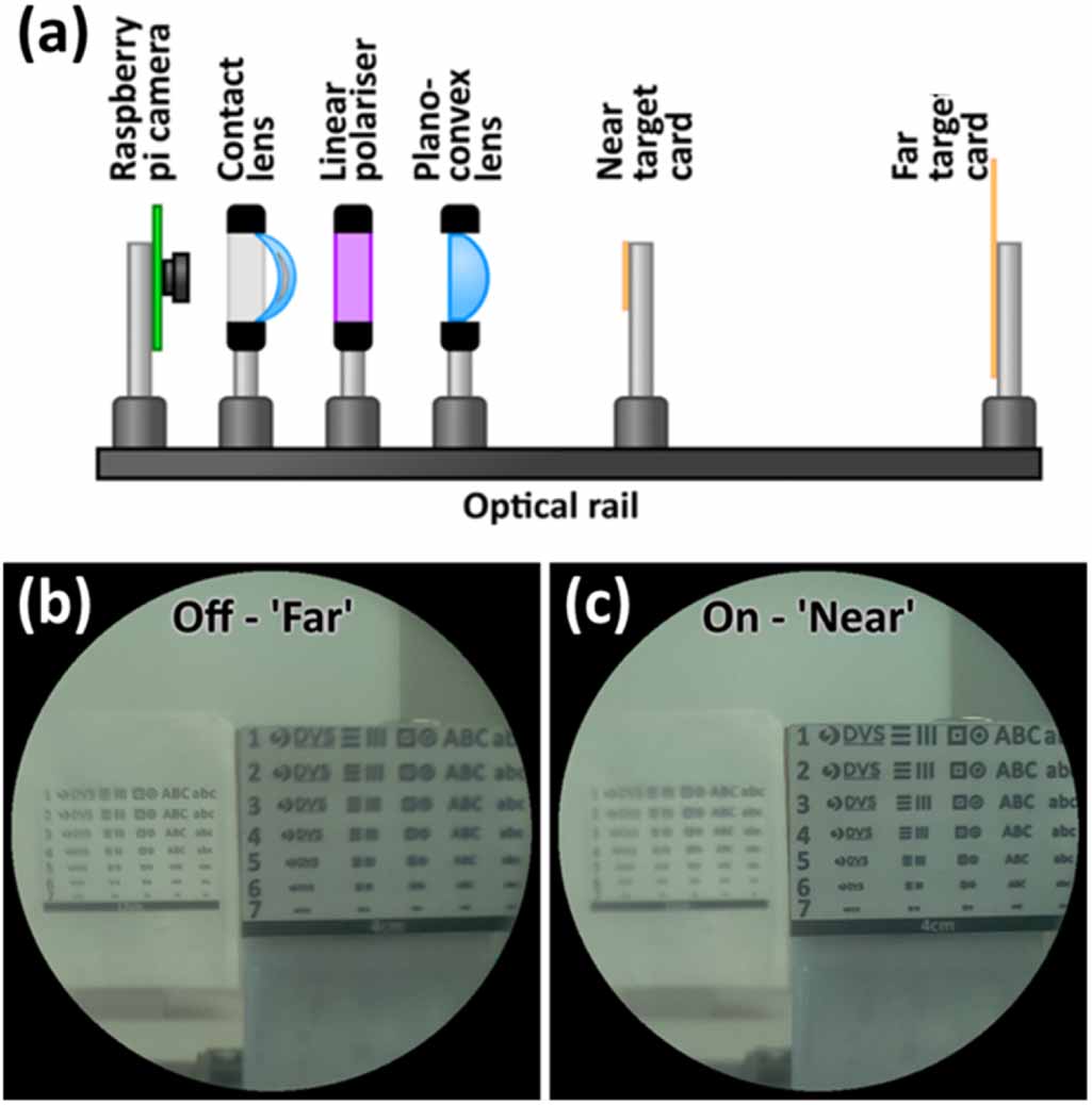 Infrared triggered smart contact lens for the treatment of presbyopia ...