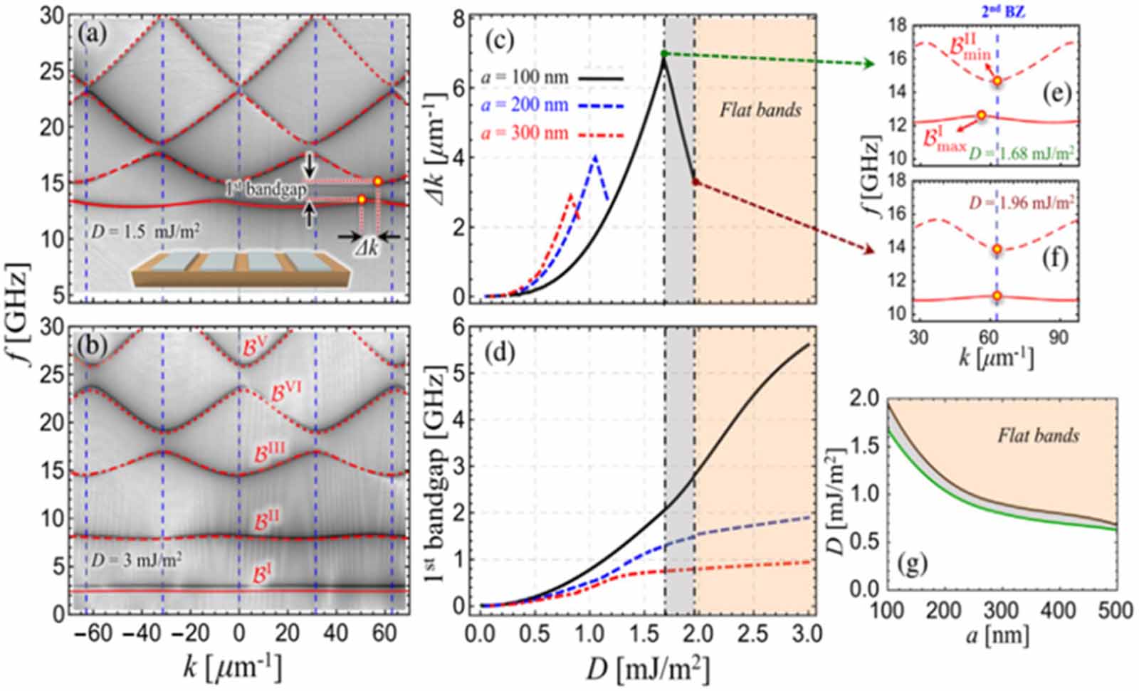 Effects of the interfacial Dzyaloshinskii–Moriya interaction on ...